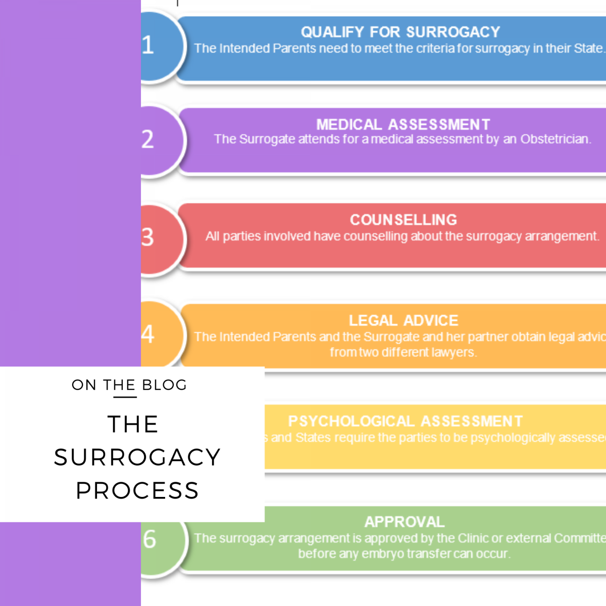 The Surrogacy Blog | Sarah Jefford