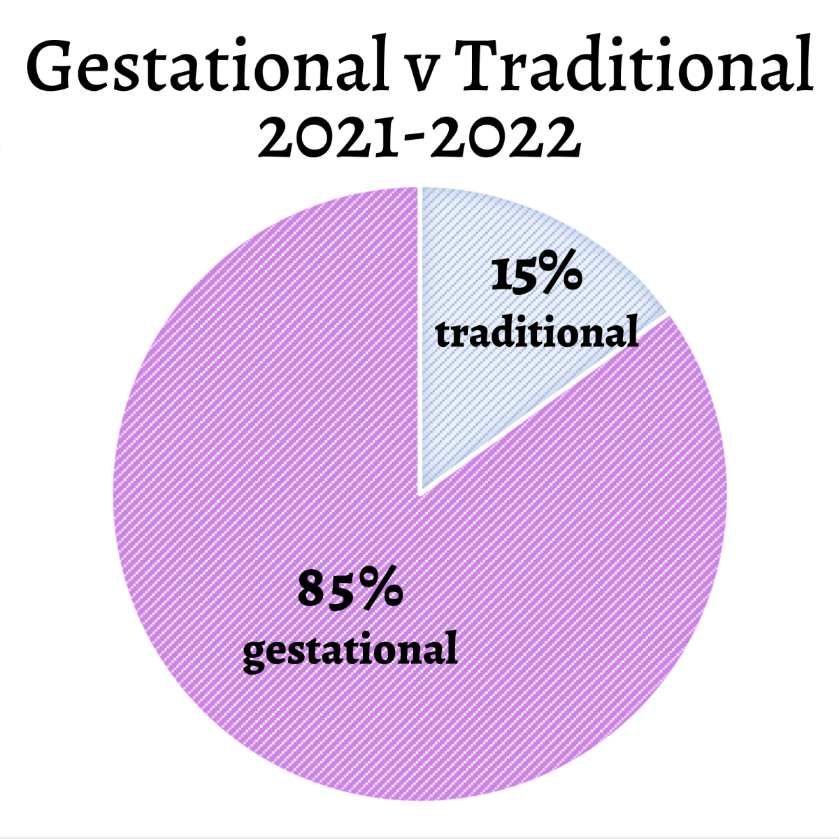 Australian Surrogacy Statistics - Sarah Jefford