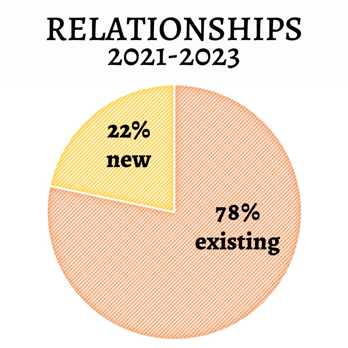 Australian Surrogacy Statistics - Sarah Jefford Surrogacy Lawyer Australia